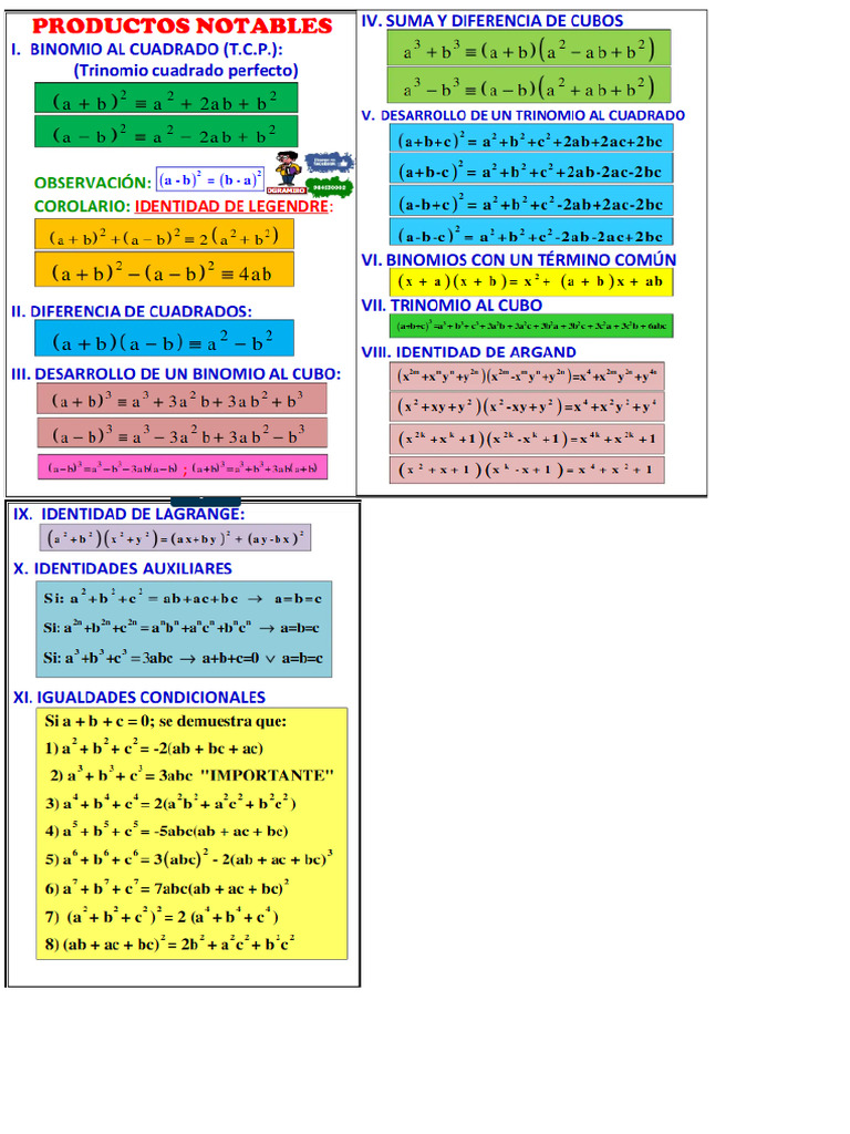 Productos Notables | PDF