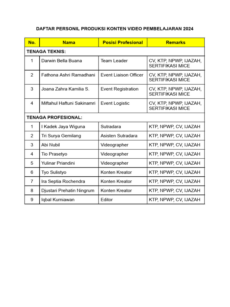 DAFTAR PERSONIL PRODUKSI KONTEN VIDEO PEMBELAJARAN 2024 | PDF