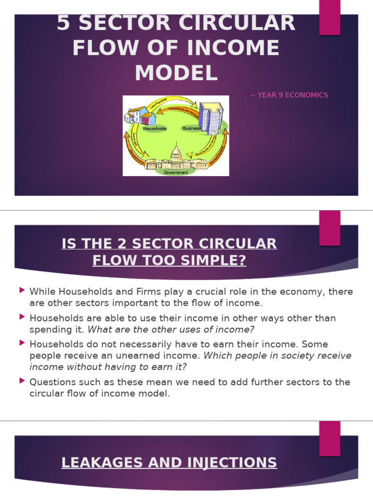Sector Circular Flow of Income Model | PDF | Economies | Economics