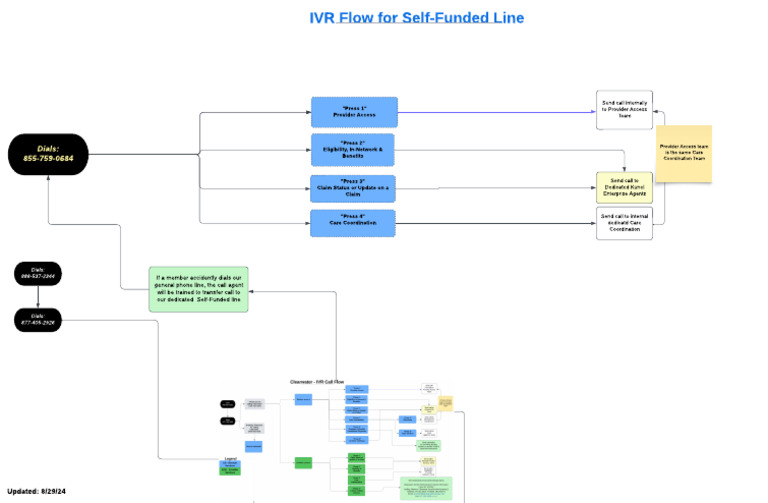 Self-Funded IVR Flow - Clearwater Aug 2024 - V2 | PDF