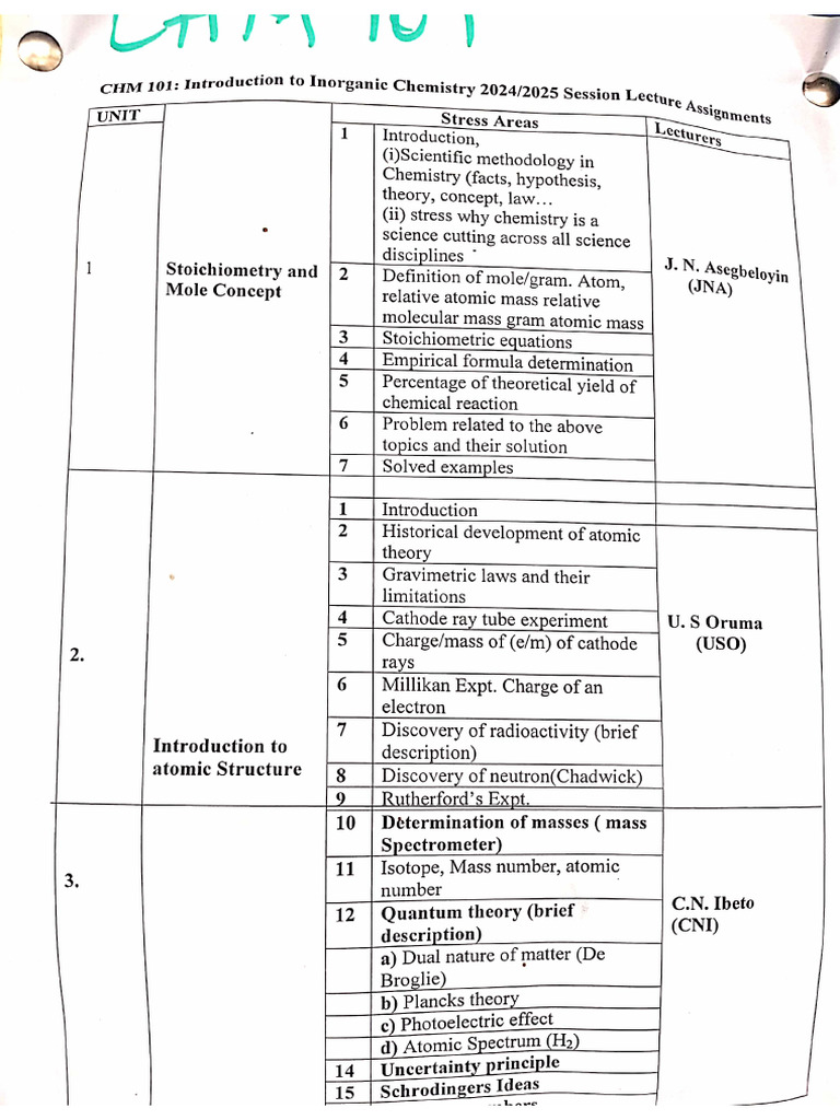 Chem 101 Course Outline | PDF