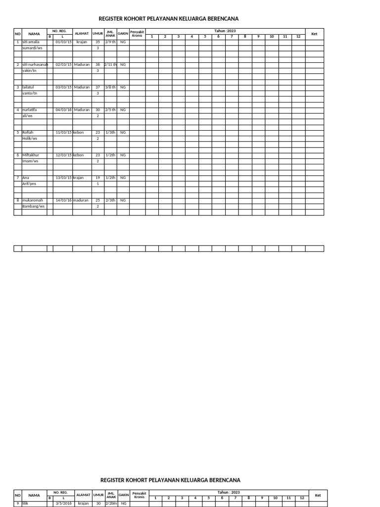 Kohort KB - Kondom 2022 | PDF