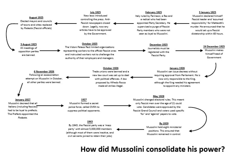 How Did Mussolini Consolidate His Power | PDF | Benito Mussolini | Fascism