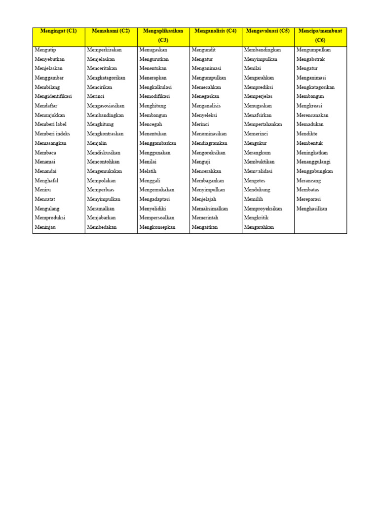 Tabel Kko C123456 | PDF