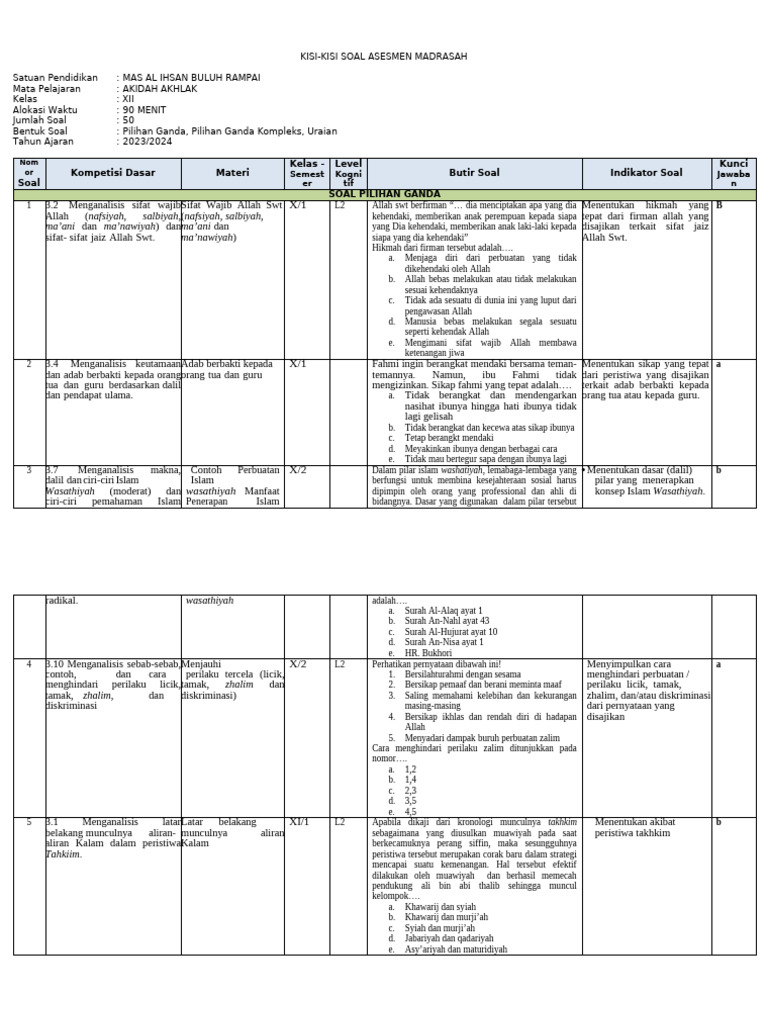 Kisi-Kisi Soal Am 2023-2024 - Akidah Akhlak | PDF