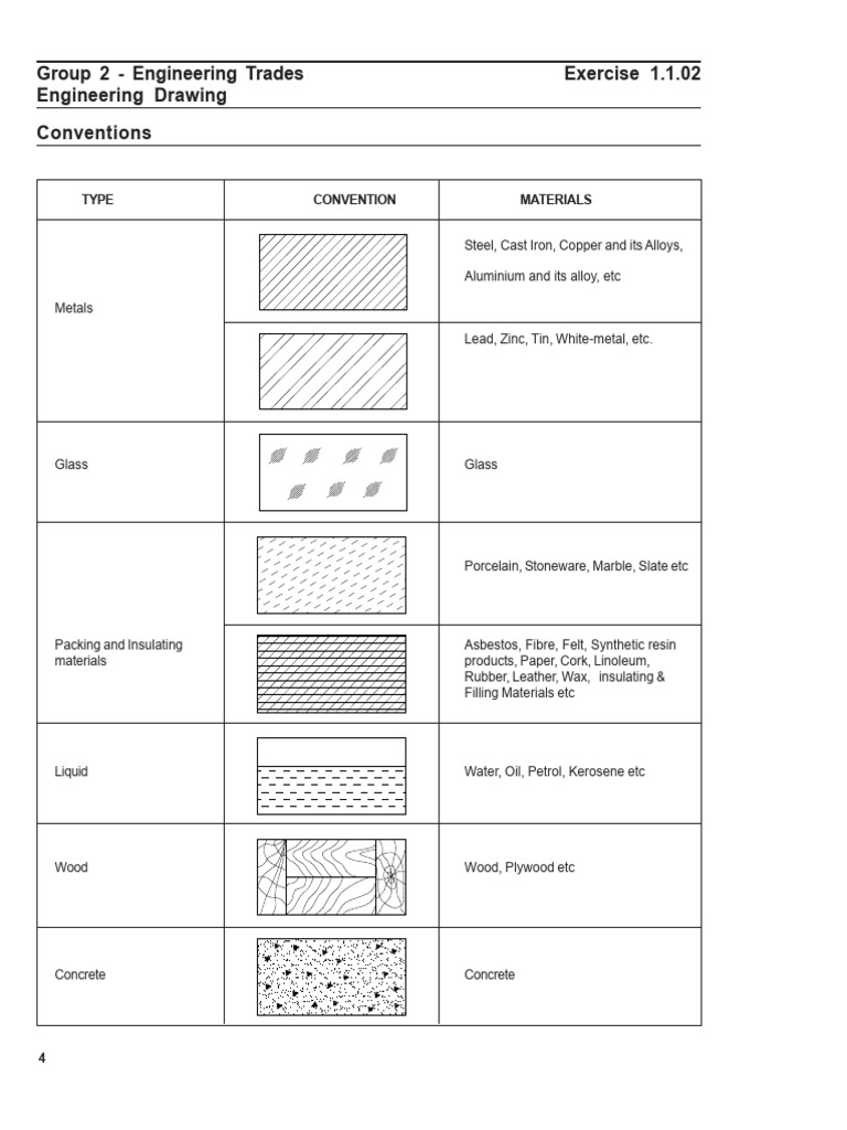 Engineering Drawing Symbols Guide | PDF | Alternating Current ...