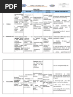 Y-Site Injection Drug Compatibility Chart For GENERAL Wards: Key To ...