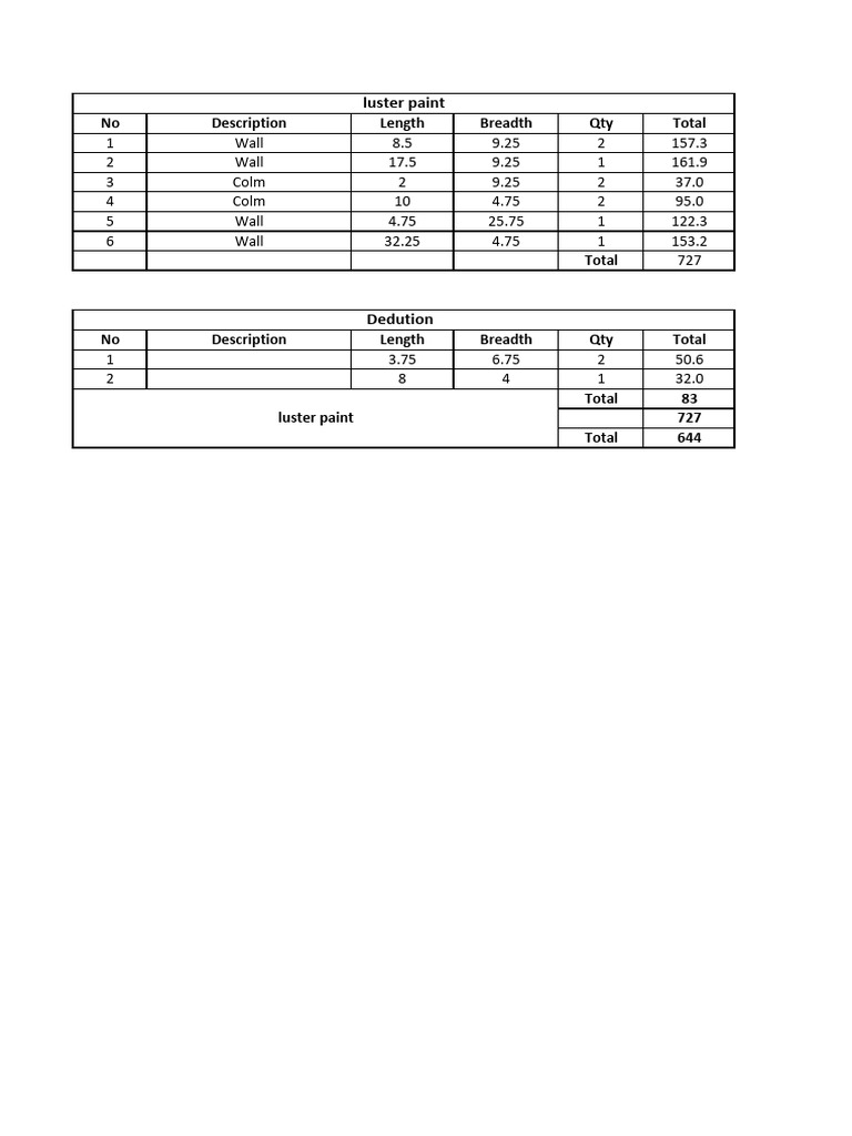 Paint area calculation | PDF