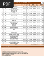 Sigma Product Price List On May 2025 | PDF | Soft Matter