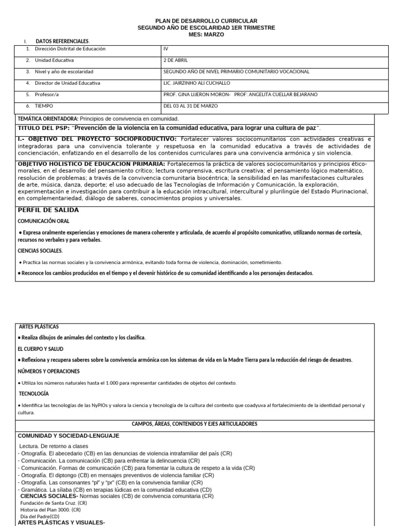 2do A - B Carta Plan de Desarrollo Curricular Mresa Marzo | PDF ...