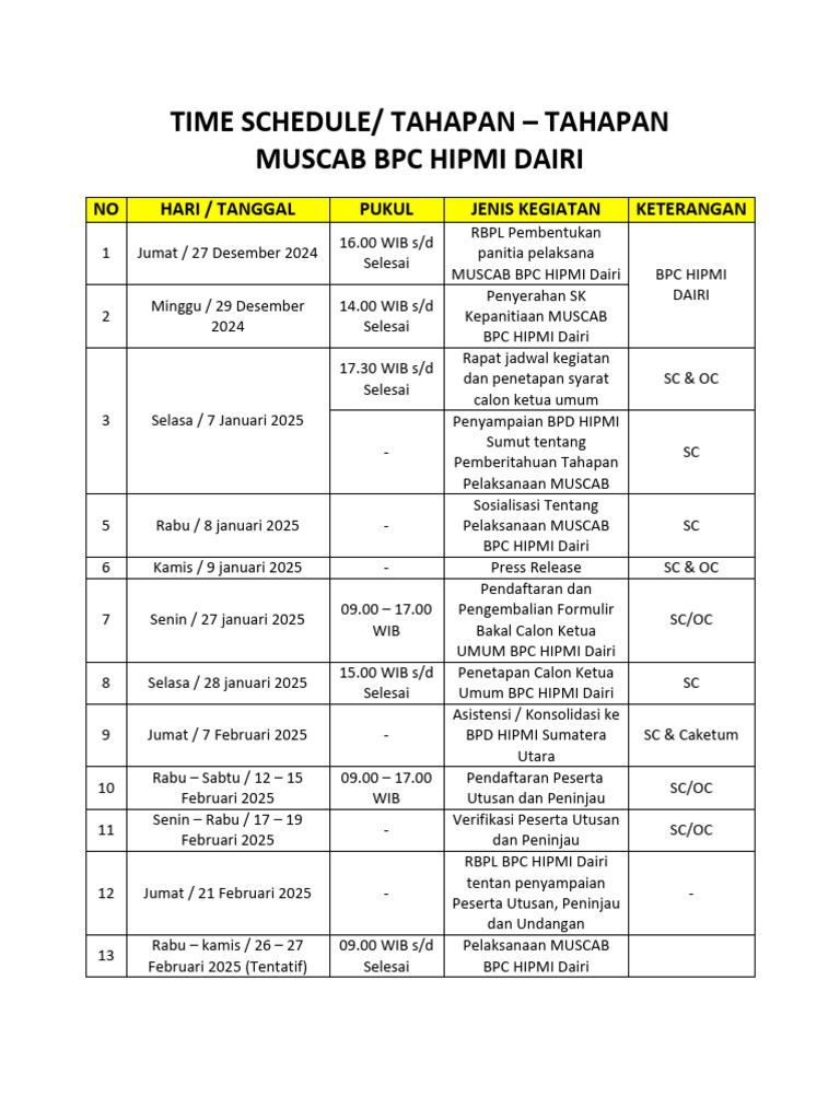 Time Schedule BPC Hipmi Dairi | PDF