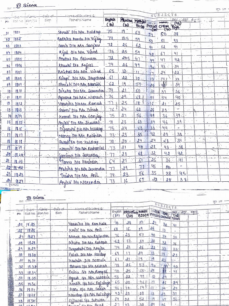 Result Half Yearly 12 | PDF