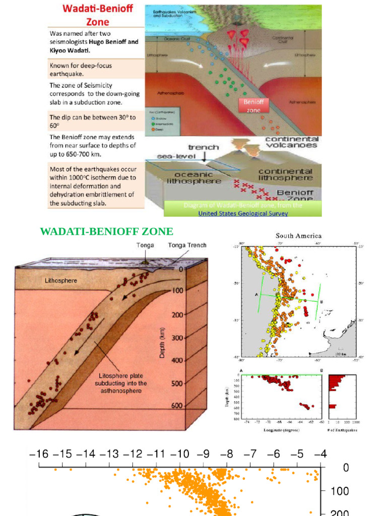 Understanding Wadati-Benioff Zones | PDF
