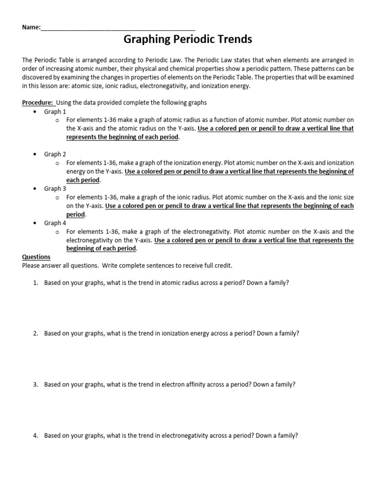 Periodic Trends Graphing Activity | PDF | Condensed Matter Physics ...