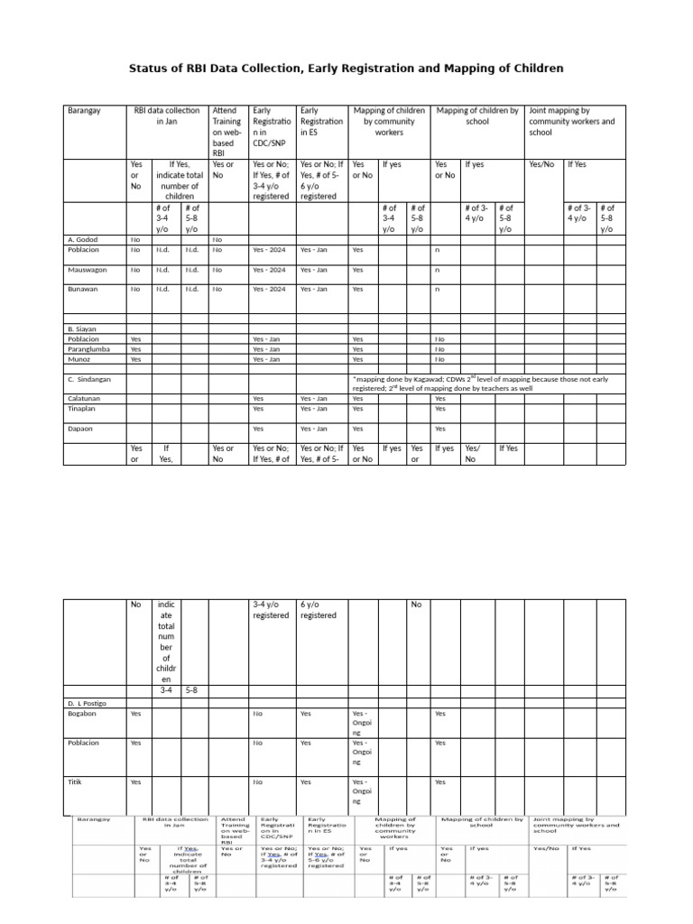 Status of RBI Data Collection as of 24 Apr 2025 | PDF