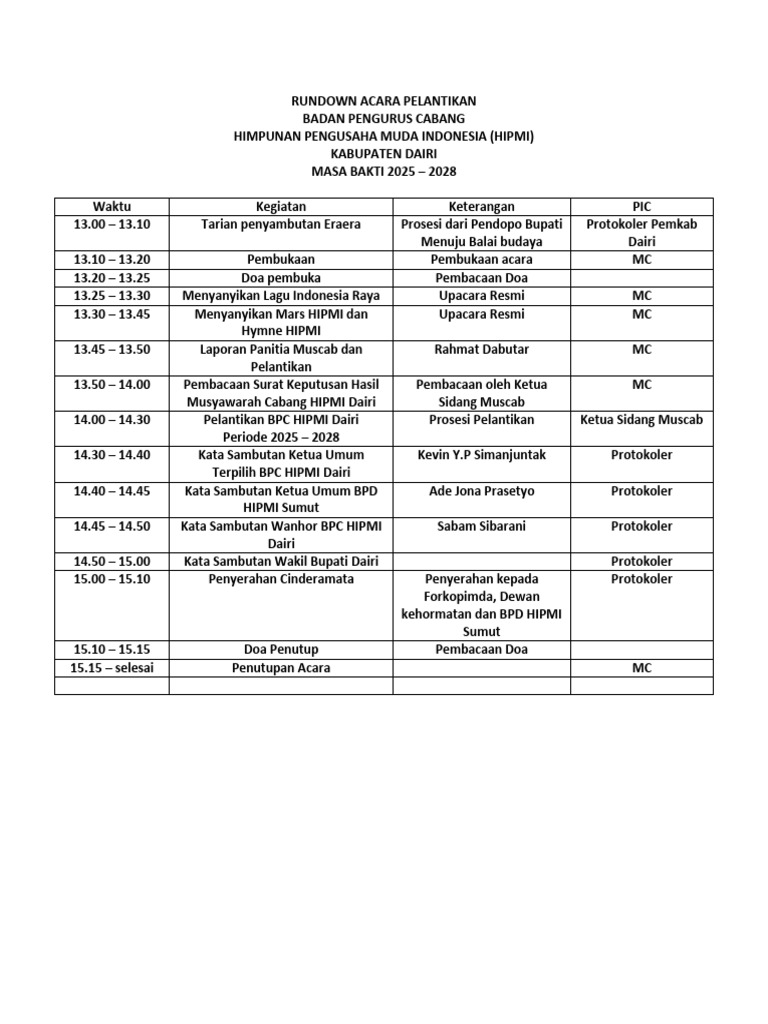 RUNDOWN ACARA PELANTIKAN Fix | PDF