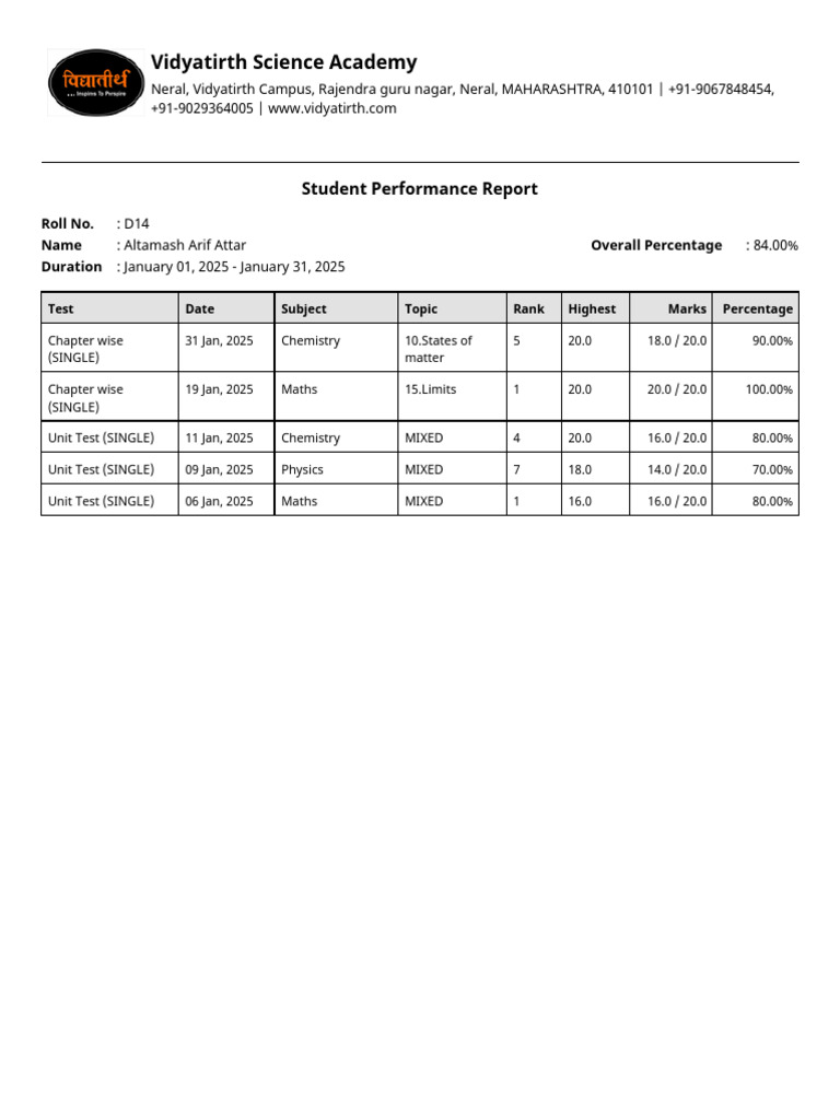 Altamash Arif Attar Performance-1 | PDF