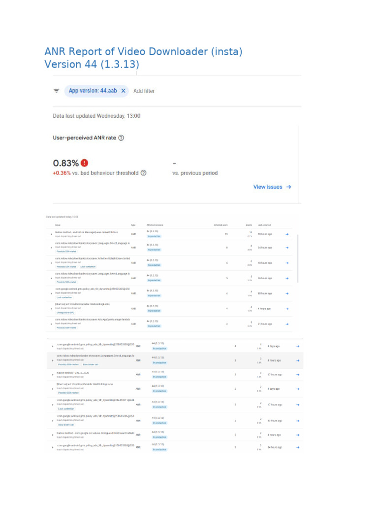 Insta - ANR Report | PDF | Java (Programming Language) | Smartphone