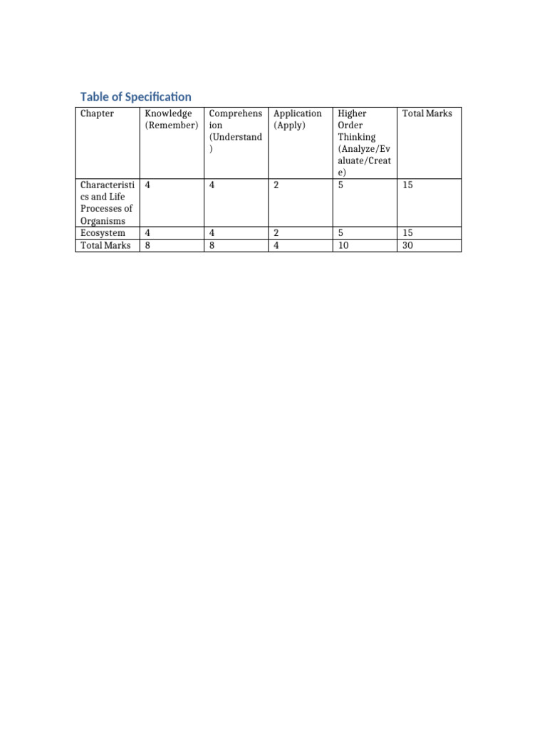 Table of Specification | PDF