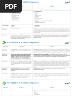 BIMO Site Audit Checklist for Clinical Trials | PDF | Institutional ...