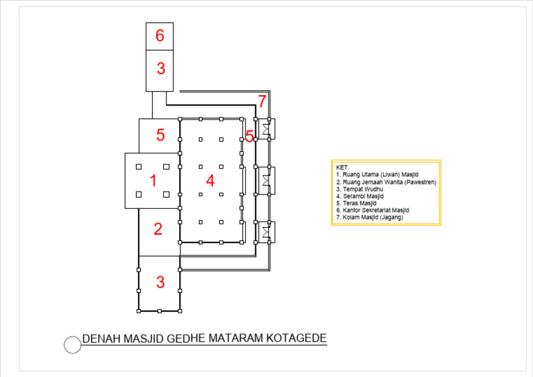 Denah Kotagede | PDF