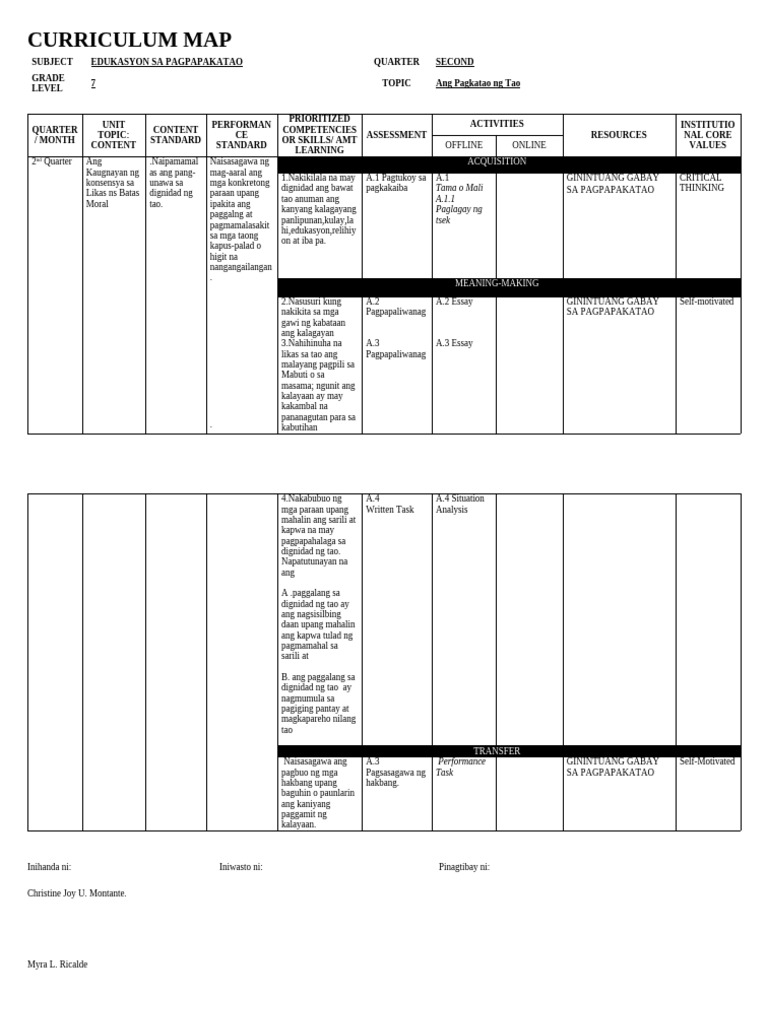 Curriculum Map Esp | PDF