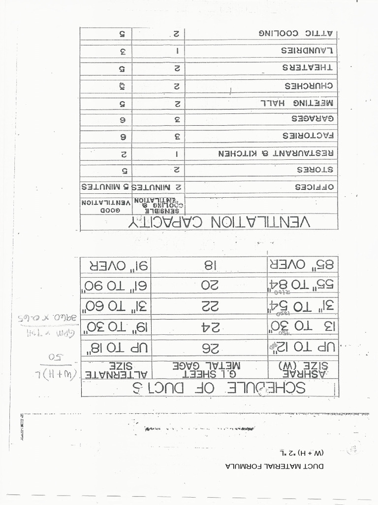 duct standards | PDF