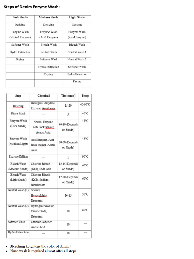 Steps of Denim Enzyme Wash | PDF