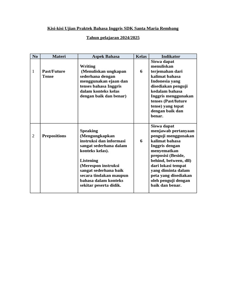 Kisi-Kisi Ujian Praktek Bahasa Inggris 2024-2025 | PDF