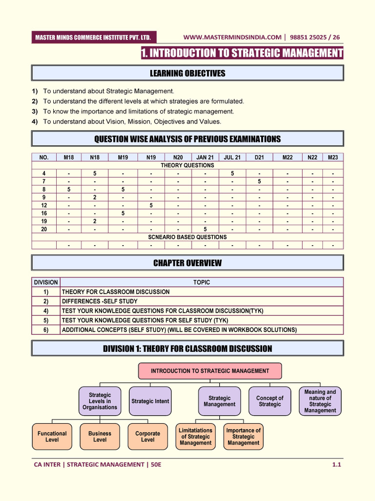 1 CA Inter SM 50e Introduction To Strategic Management MM Final | PDF