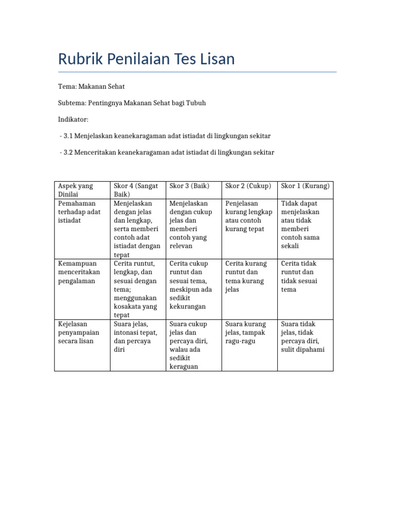 Rubrik Penilaian Tes Lisan | PDF