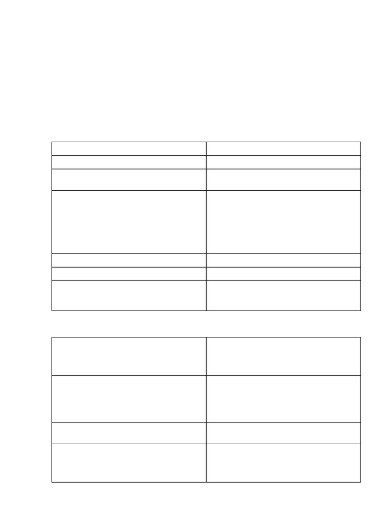 Tabular Format For Income Affidavit | PDF | Expense | Affidavit