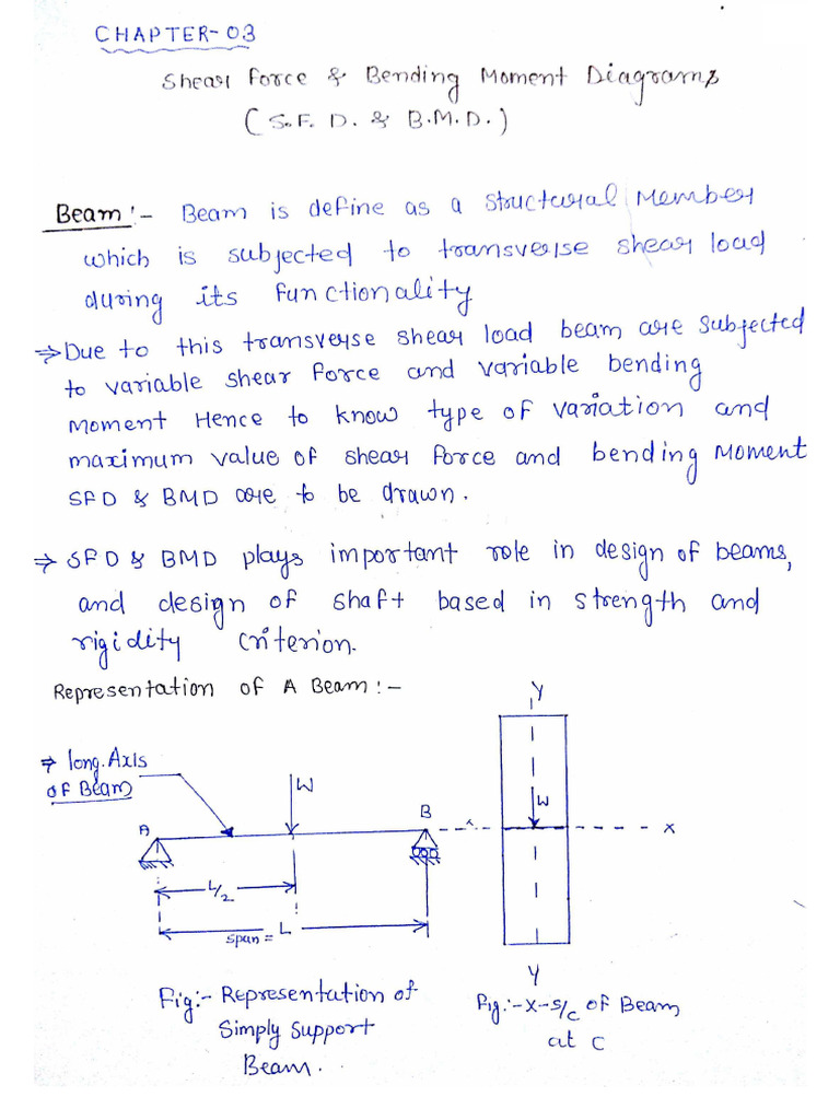 selfstudys_com_file | PDF