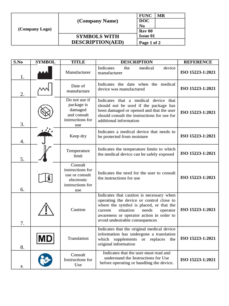 Symbols With Description -Aed | PDF | Pollution | Waste