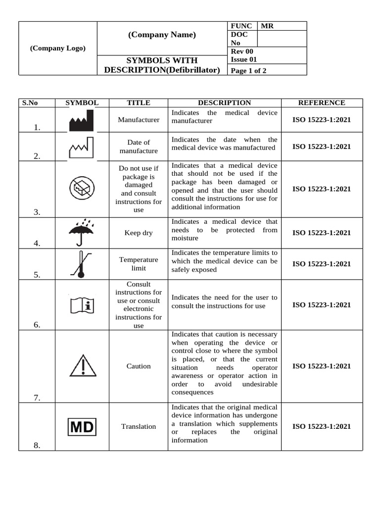 Symbols With Description - Defib | PDF | Pollution | Waste