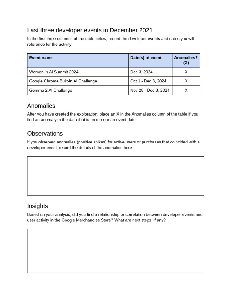 Activity Template - Record of Events, Metrics, and Insights | PDF