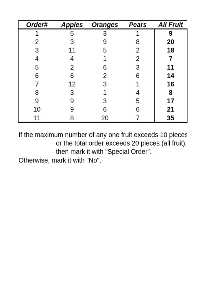 Special Order Criteria for Fruit Orders | PDF