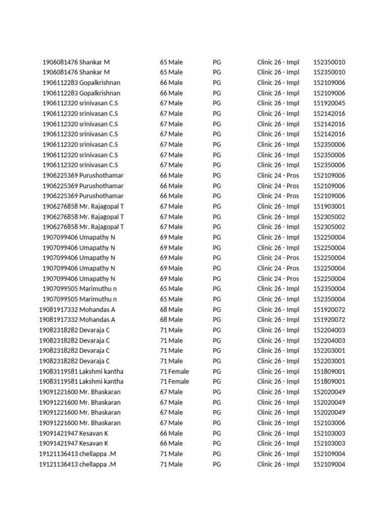 Geriatric Patient | PDF