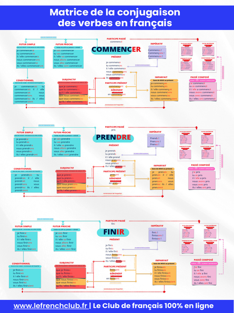 Matrice Des Verbes | PDF | Verbe | Linguistique