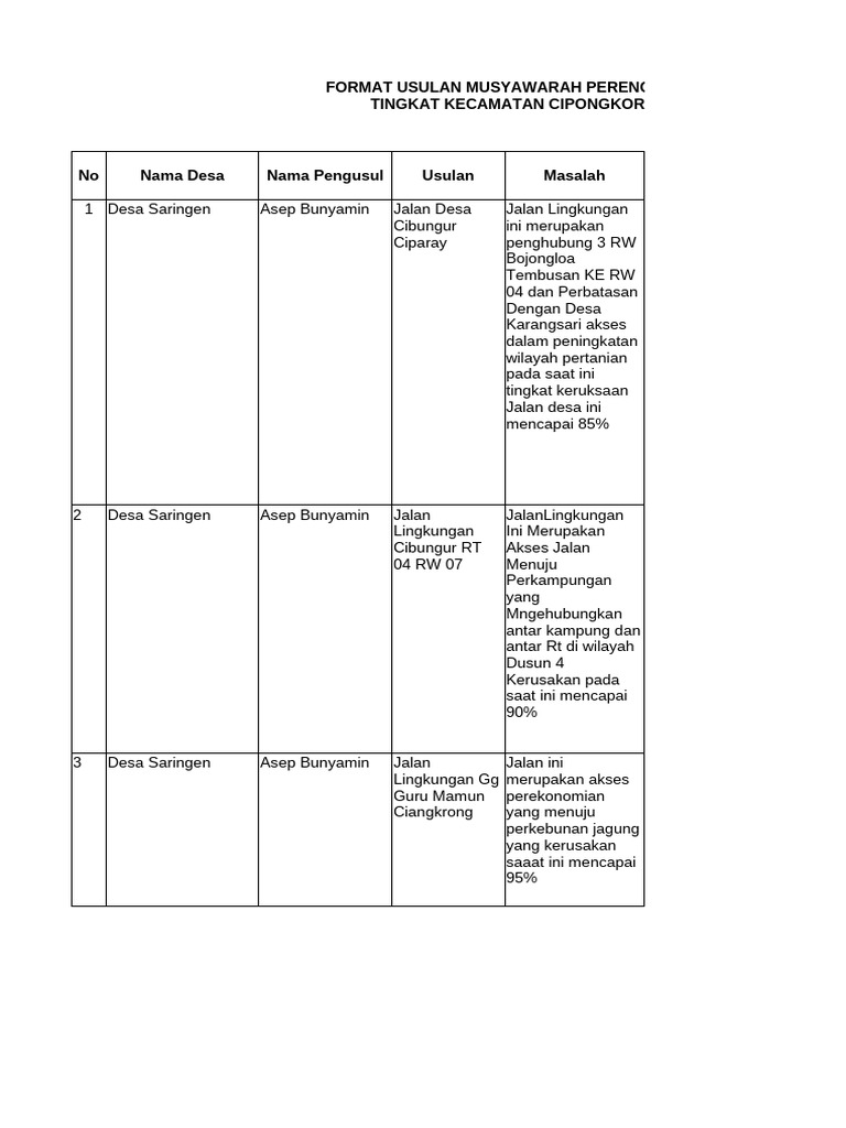 Format Usulan Desa | PDF