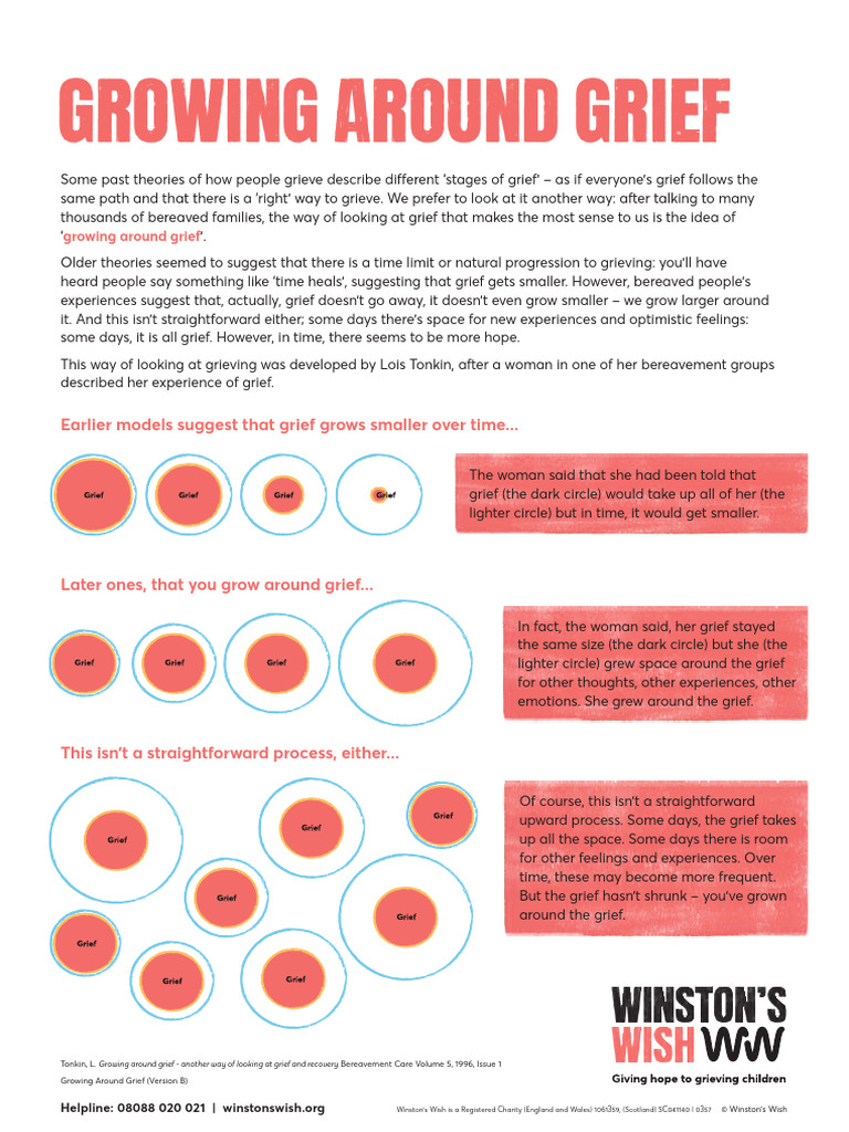 Growing Around Grief Version B | PDF | Grief | Behavioural Sciences