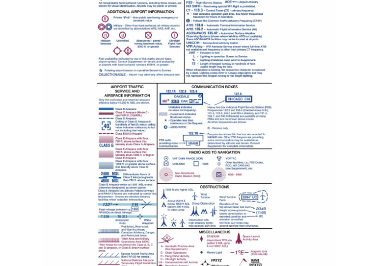 VFR Terminal Area Legend | PDF