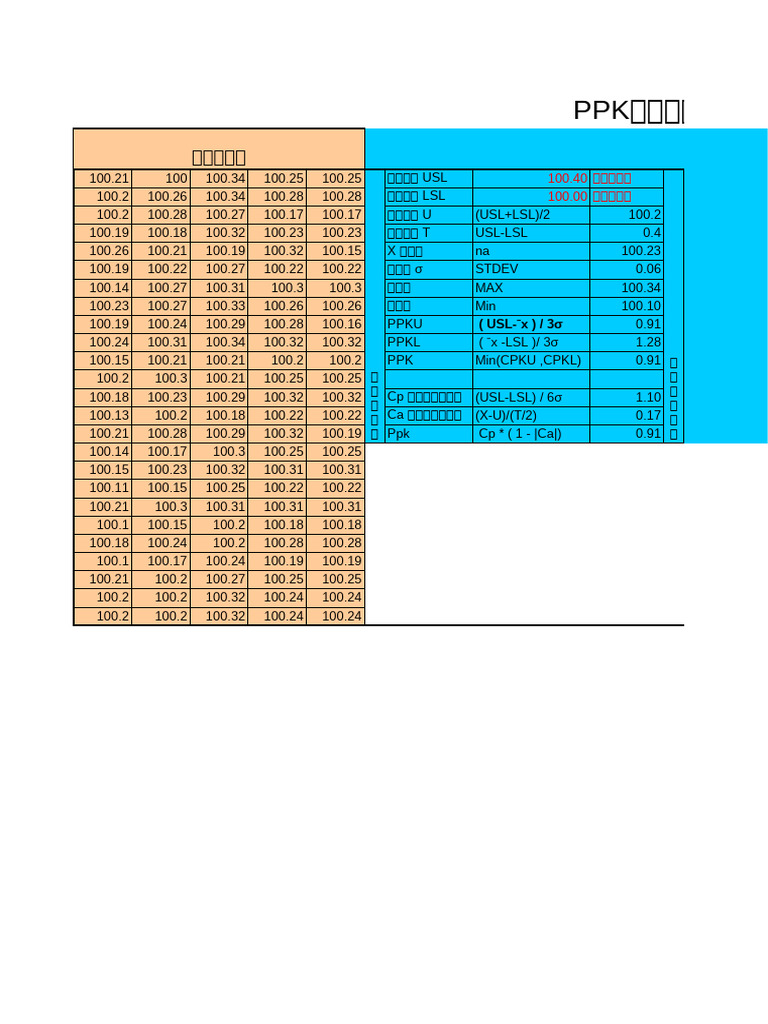 CPK Calculation Table EXCEL Format | PDF