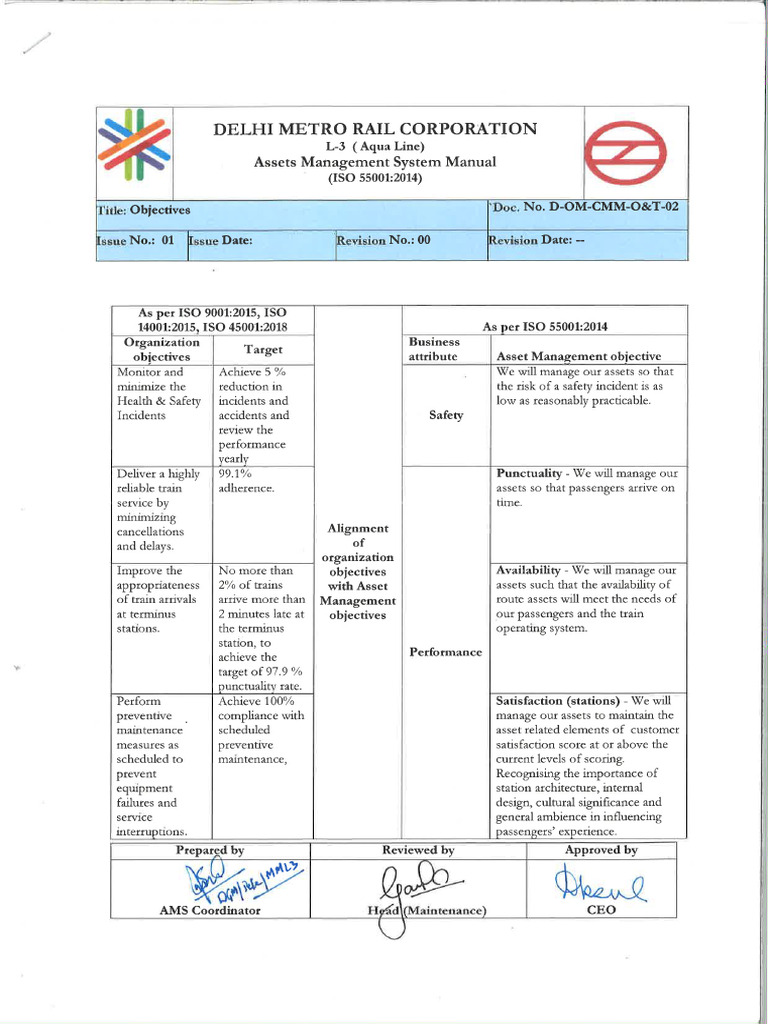 Ams Objective Signed | PDF