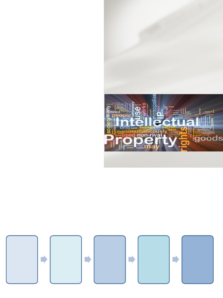 Understanding TRIPS and IPRs Basics | PDF | Intellectual Property ...