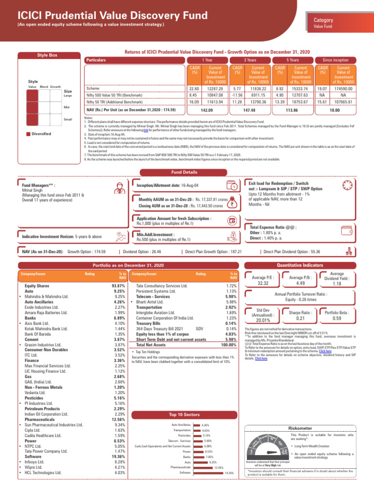 ICICI Prudential Value Discovery Fund Overview | PDF | Risk | Interest