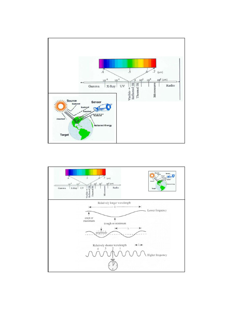 Lonkham Boruah - Geography - VI Sem (Major) - EMR and Remote Sensing | PDF | Scattering ...
