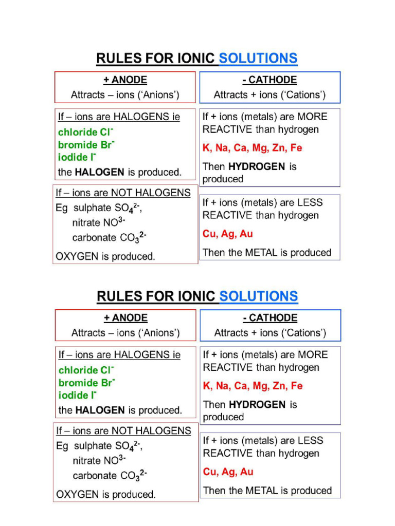 Rule Reference Sheet 0620 | PDF