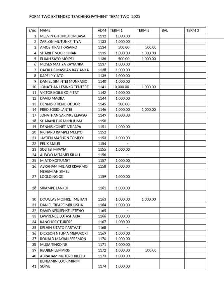 Form Two Term 2 Rem | PDF