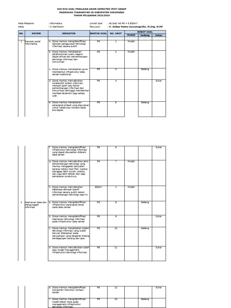 Kisi Soal Informatika Kelas Ix 2024 | PDF